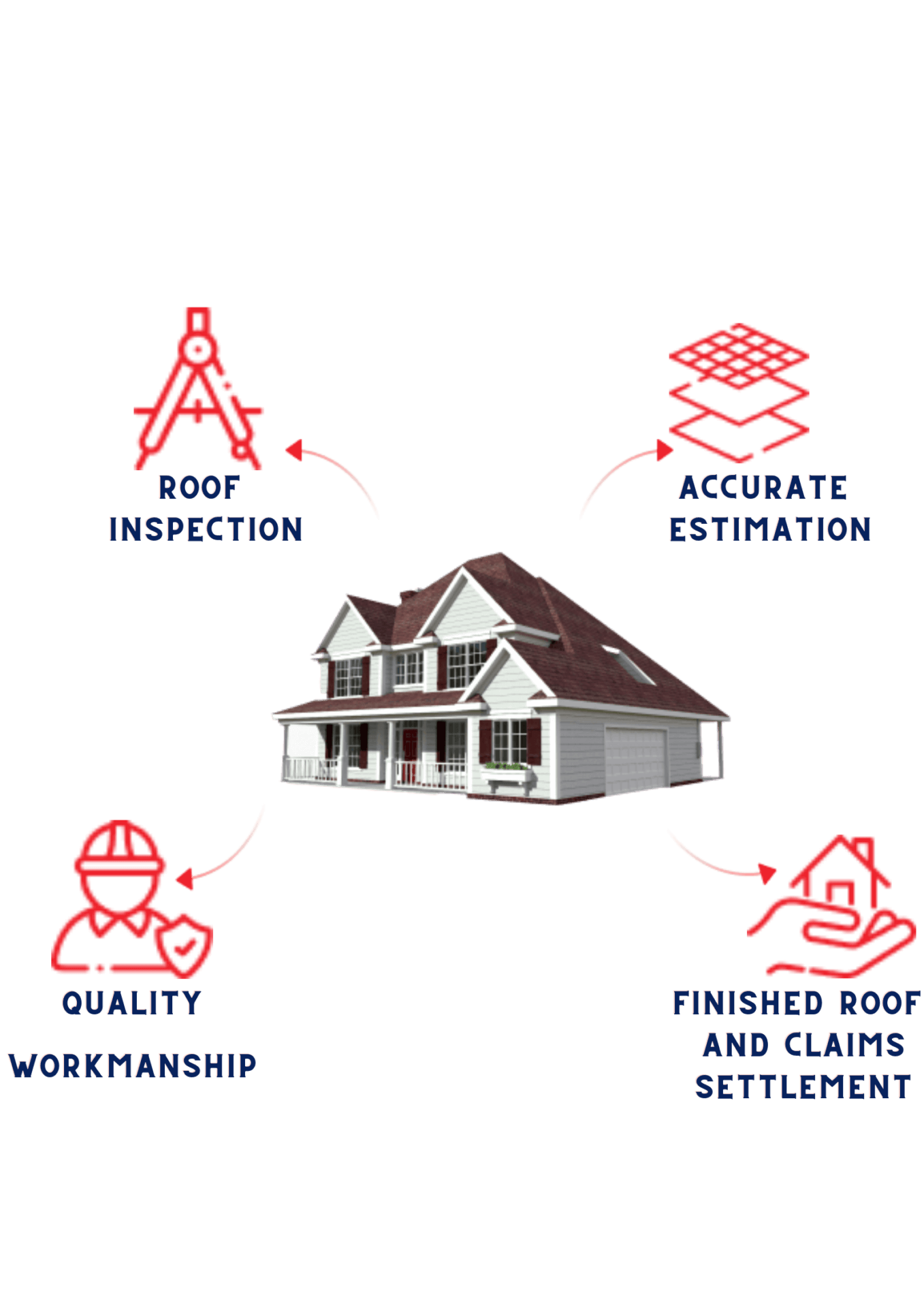 Roofing Permits In The Hudson, OH - Insurance Claims